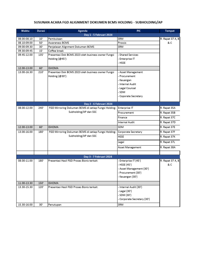 Update Ruang Rapat FGD Alignment BCMS | PDF | Business | Business Economics