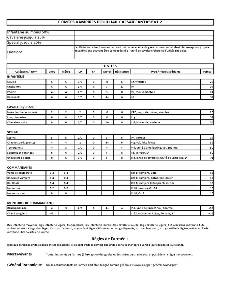 CV HCF | PDF
