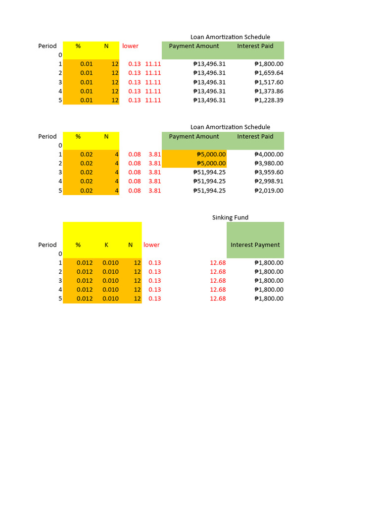 Loan Amortization Schedule | PDF