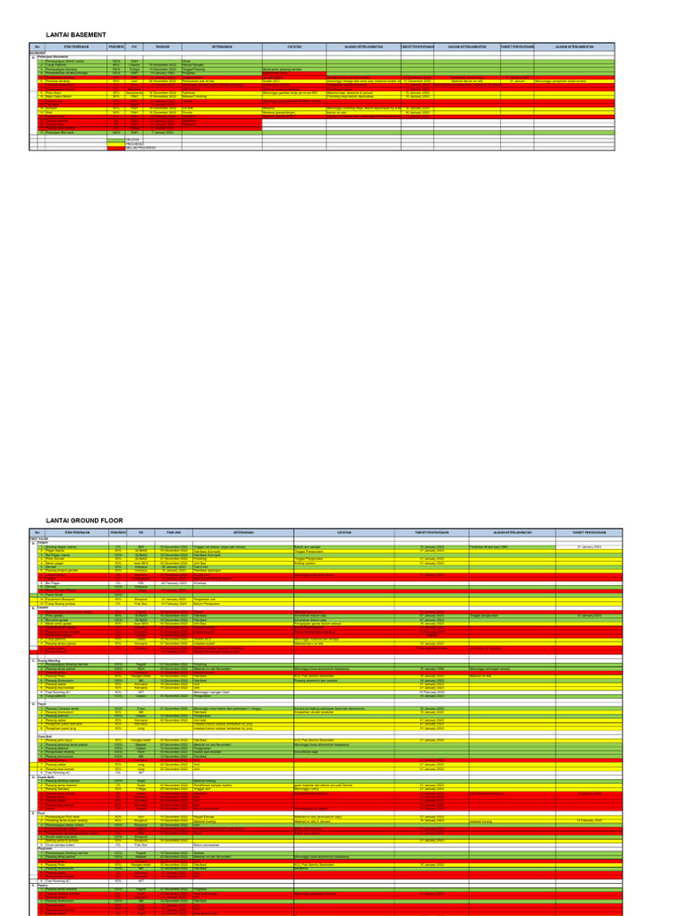 Rekap Progress Sunter Januari | PDF