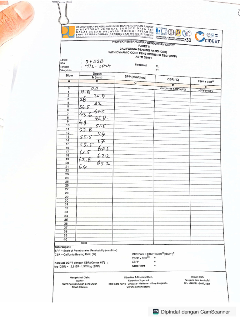 Bacaan Tes DCP | PDF
