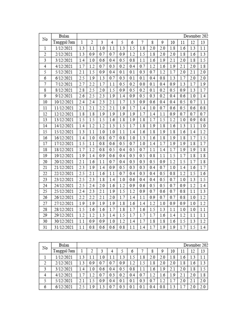 Windrose Plotting | PDF