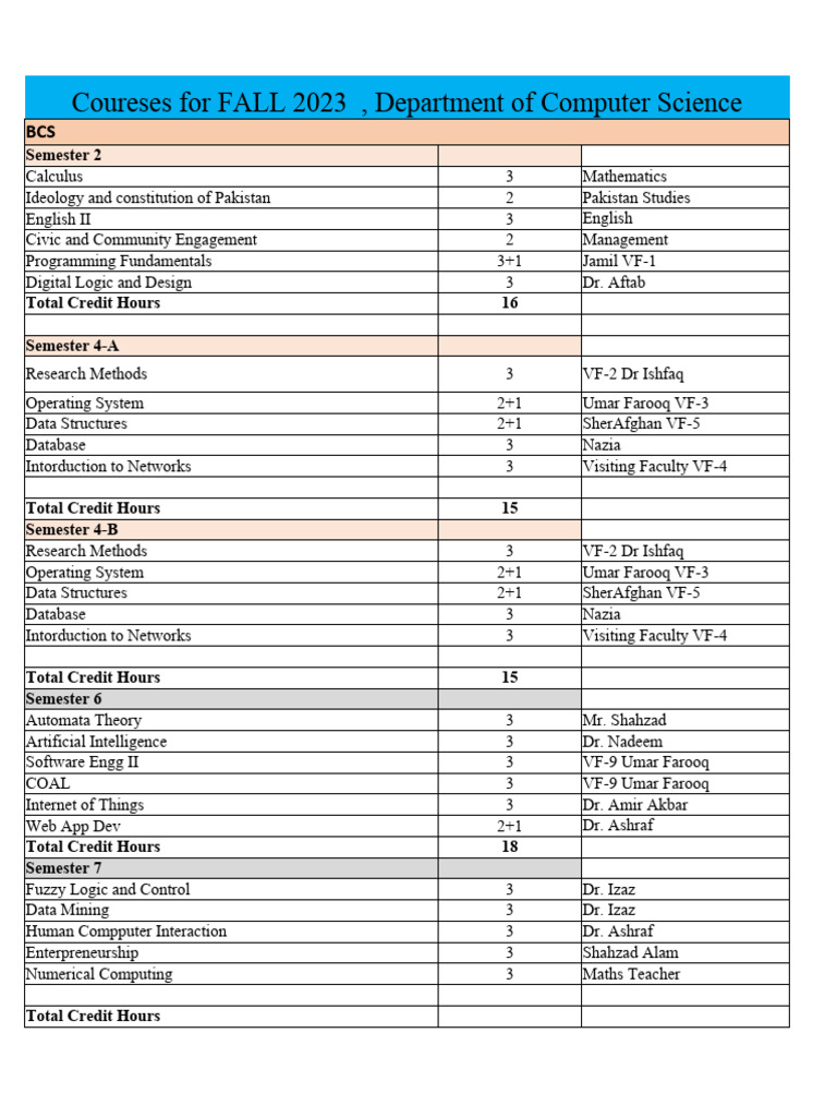 Course Allocation Spring 2024-Partial | PDF