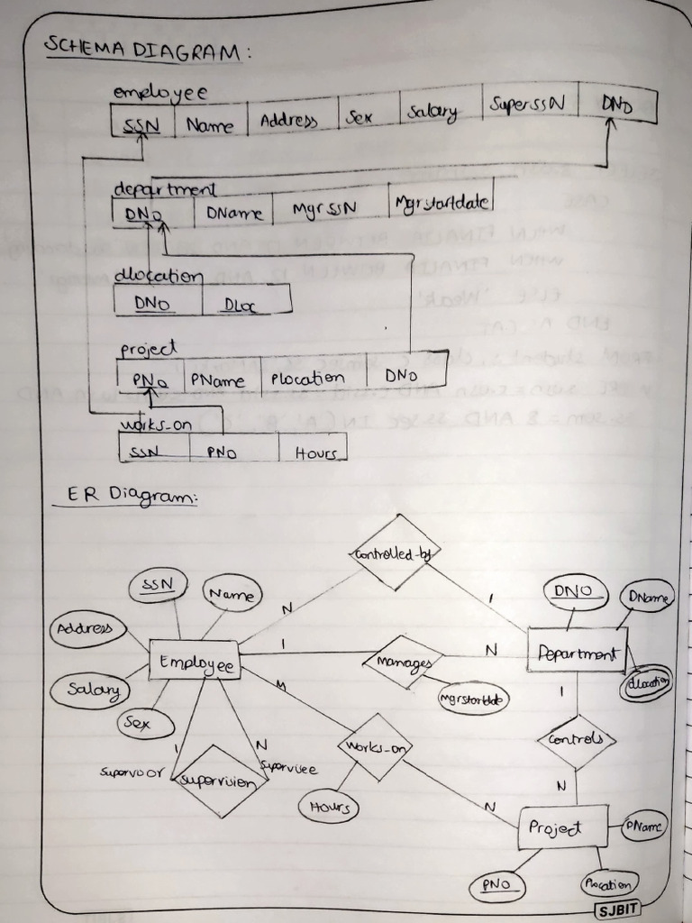 DBMS Record PGM 5 | PDF | Computing | Databases