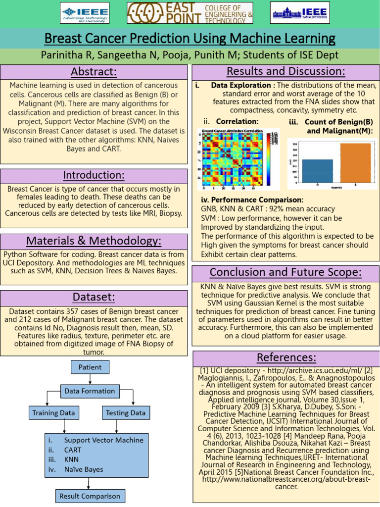 Breast Cancer Prediction Using Machine Learning | PDF