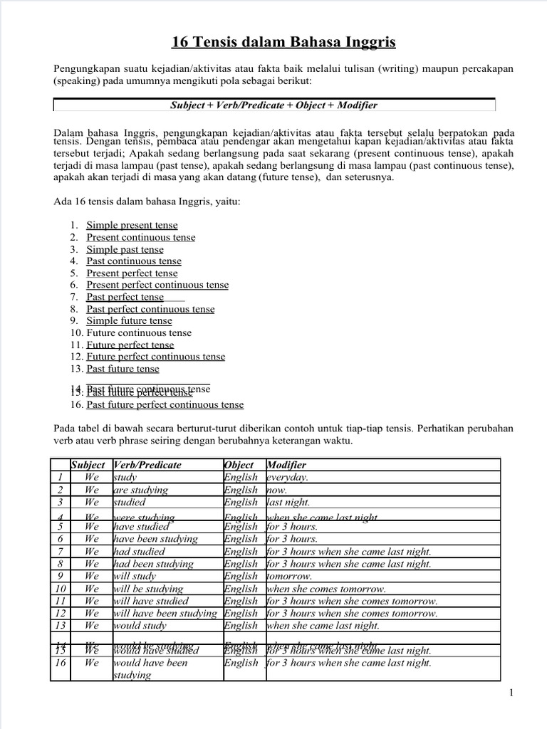 Dokumen - Tips 16 Tenses Dalam Bhs Inggris | Download Free PDF | Grammatical Tense | English ...