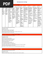 Red Flags Early Identification Guide: For Children Aged Birth To Five ...