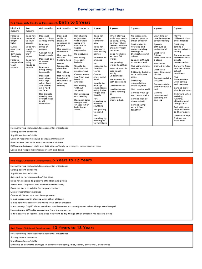 Developmentalredflags | PDF | Child Development | Behavioural Sciences