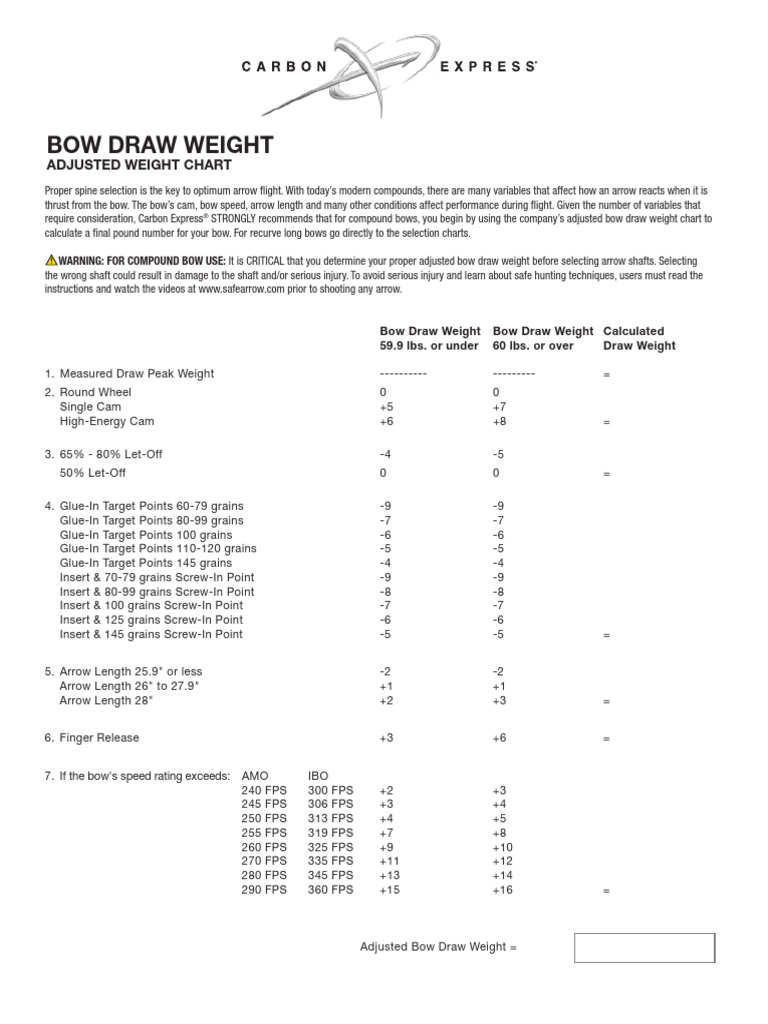 CX Bow Weight Draw Chart | PDF | Scoutcraft | Projectiles