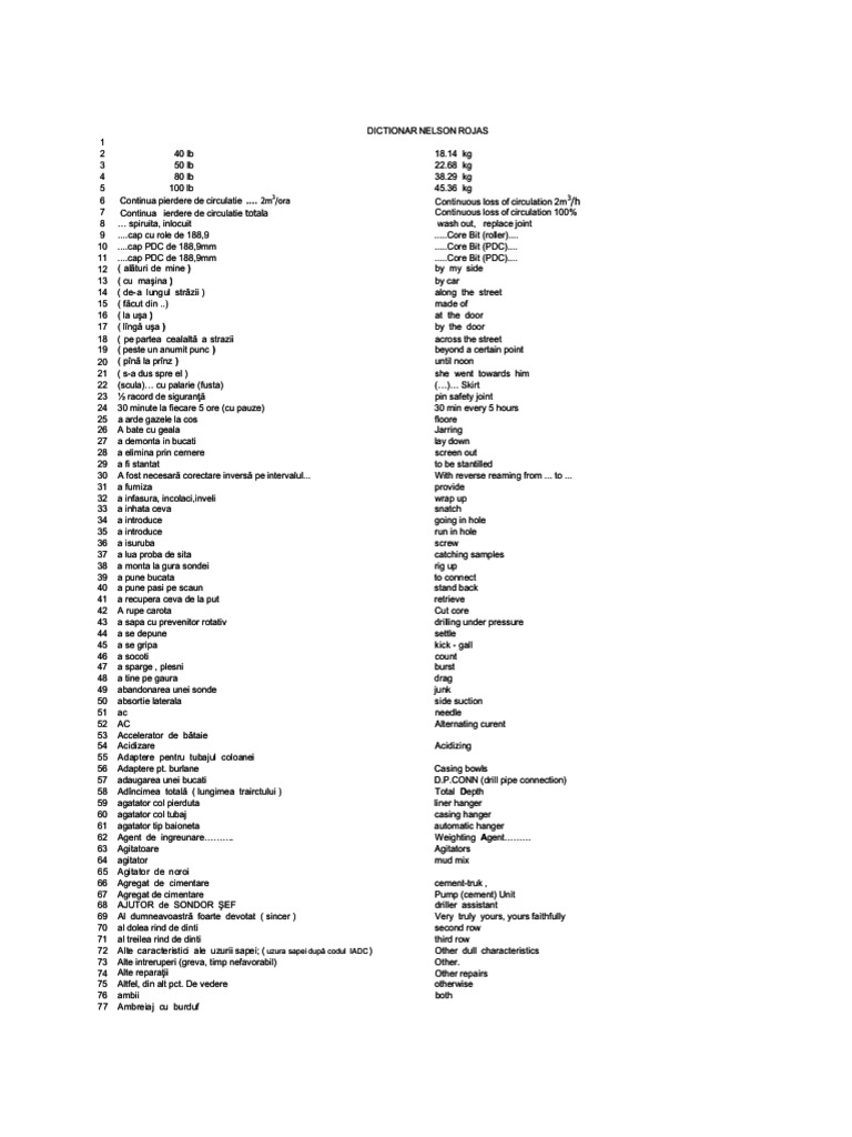 Technical Drilling Glossary | PDF