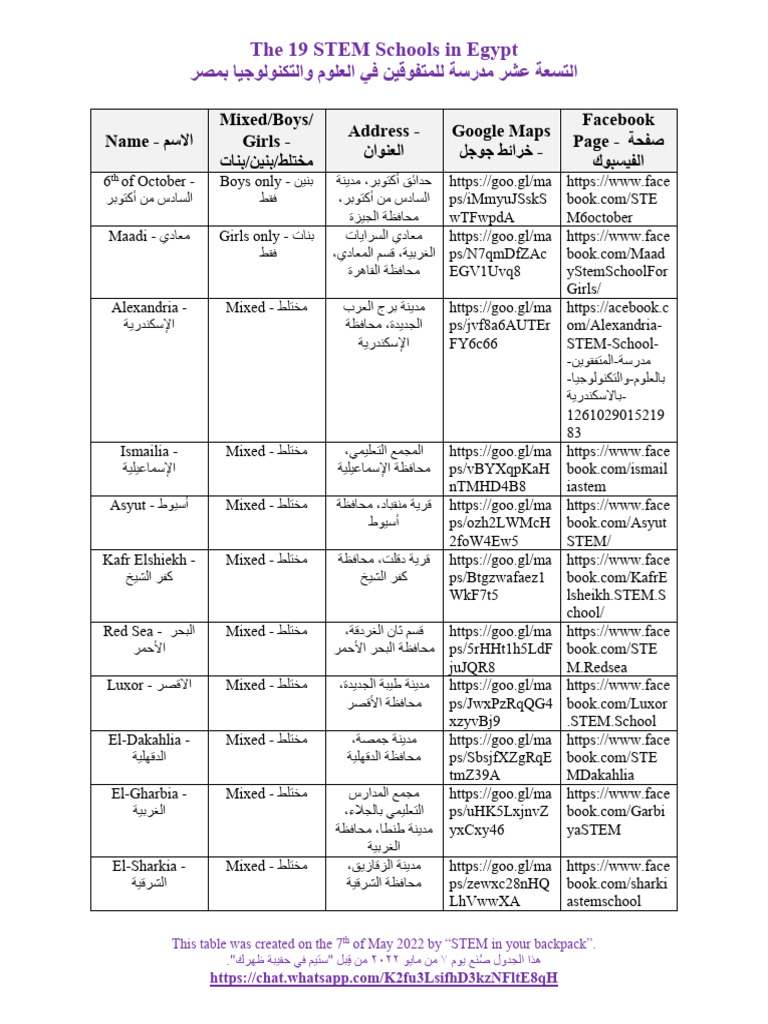 The 19 STEM Schools in Egypt | PDF