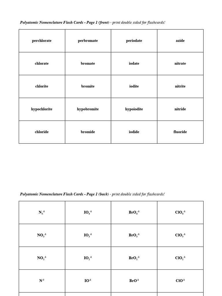 Polyatomic Nomenclature Flash Cards No Print | PDF
