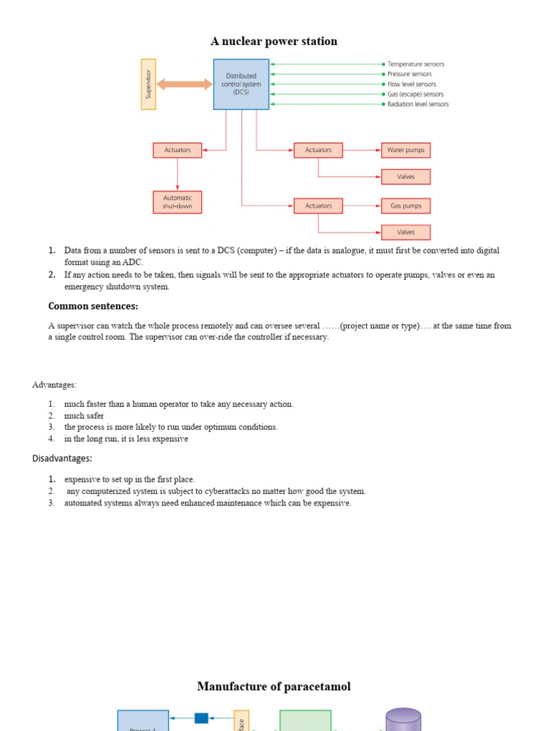 A nuclear power station | PDF