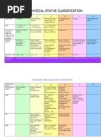 Mifepristone & Misoprostol Dosing Chart 2023 | PDF | Abortion | Obstetrics