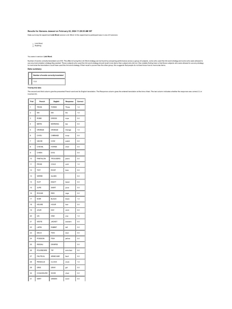 Kareenas' Coglab Experiment | PDF