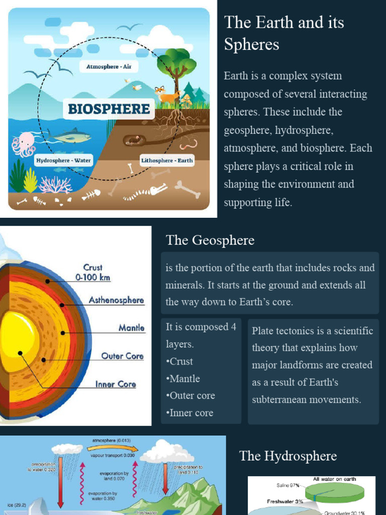 Earth and Its Spheres | PDF | Earth Sciences | Atmosphere
