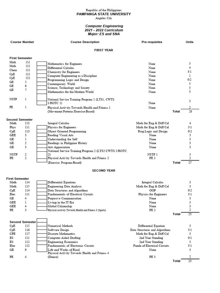 Curriculum Checklist 2021-2022 X | PDF