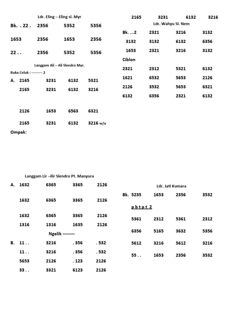 Ldr. Eling - Eling Sl. Myr Ldr. Wahyu Sl. Nem: Langgam Ali - Ali ...