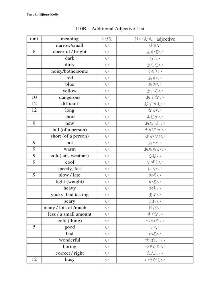 J10BAdditional Adjective List | PDF