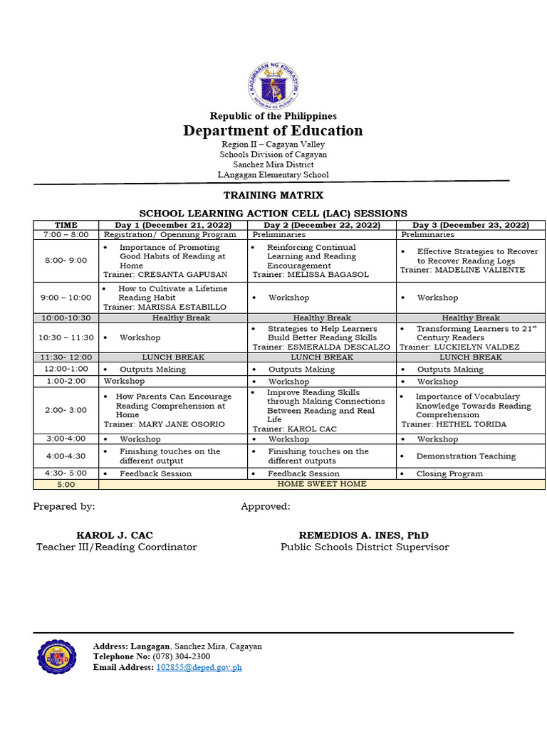 LES Training Matrix | PDF | Cognitive Psychology | Learning Methods