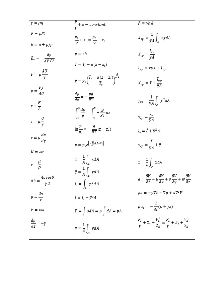 Equations Sheet | PDF