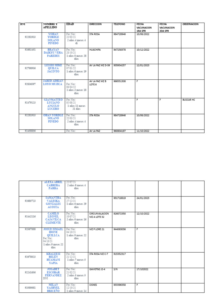 Yohan Yordle Solano Pinedo Brayan Daikyu Vera Paredes | PDF