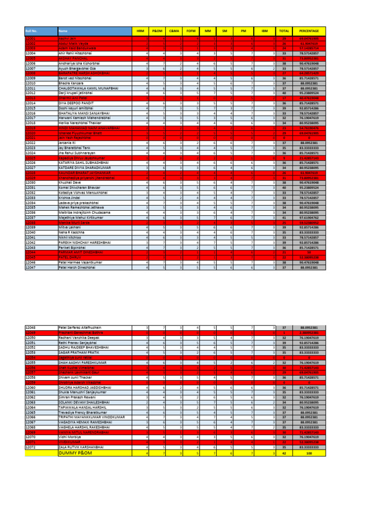 Attendance GM SEM-2 2023-25 | PDF