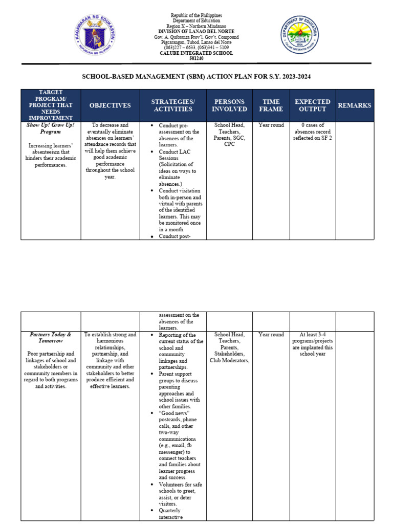 SBM Action Plan | PDF | Educational Technology | Teachers
