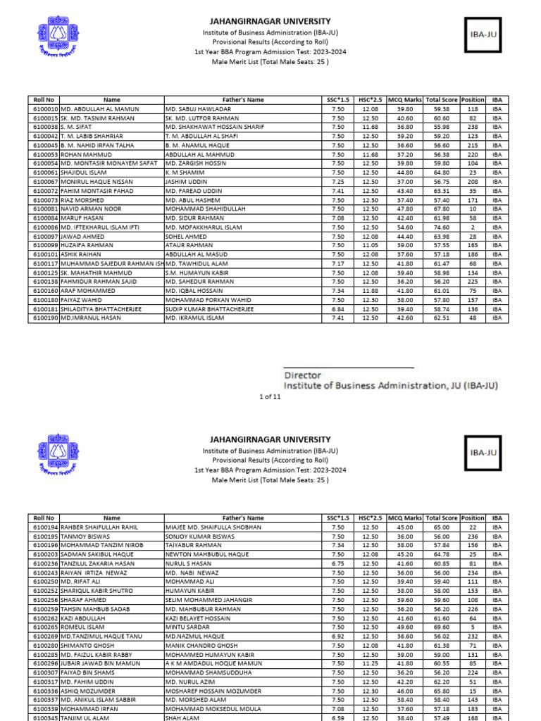 IBA-JU-Unit-Male-Merit 2024 | PDF