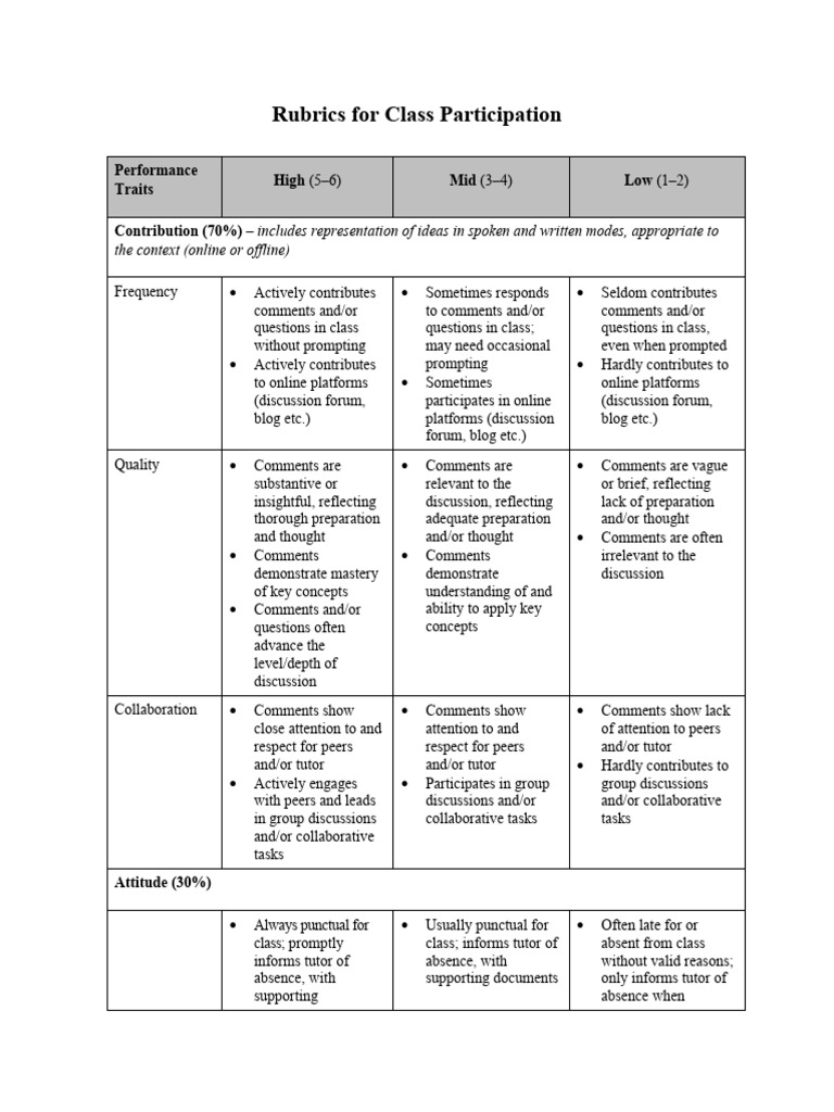 Class Participation Rubric Guide | PDF | Cognitive Psychology ...