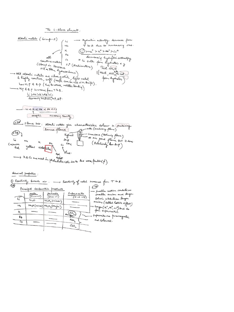 S Block Elements Jee Advance Hand Written Notes | PDF