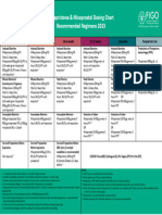 FIGO-Miso-Chart-11-2023 FINAL | PDF