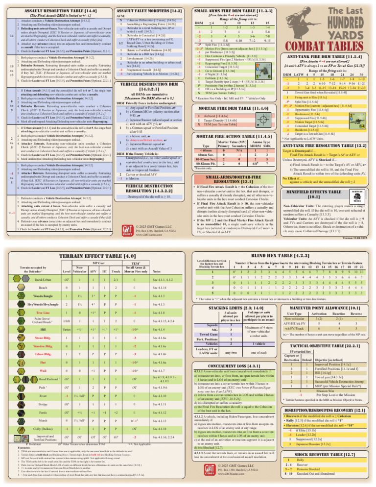 Combat Tables | PDF | Military Science | Military