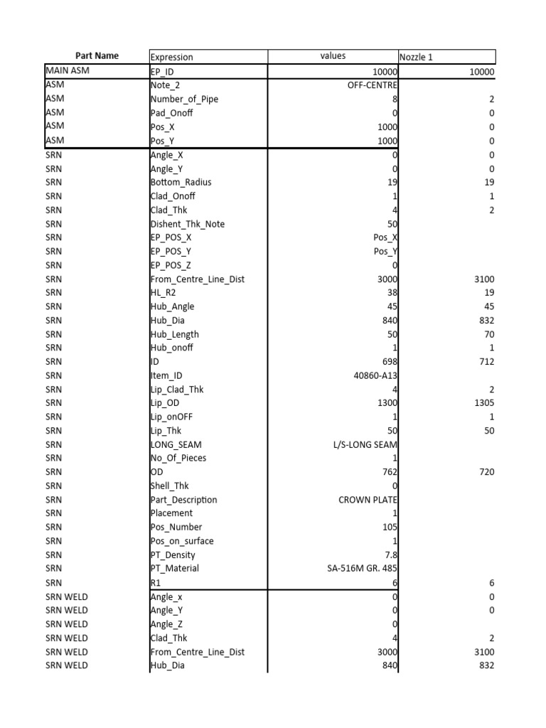 Nozzle Cad Values 1 1 | PDF