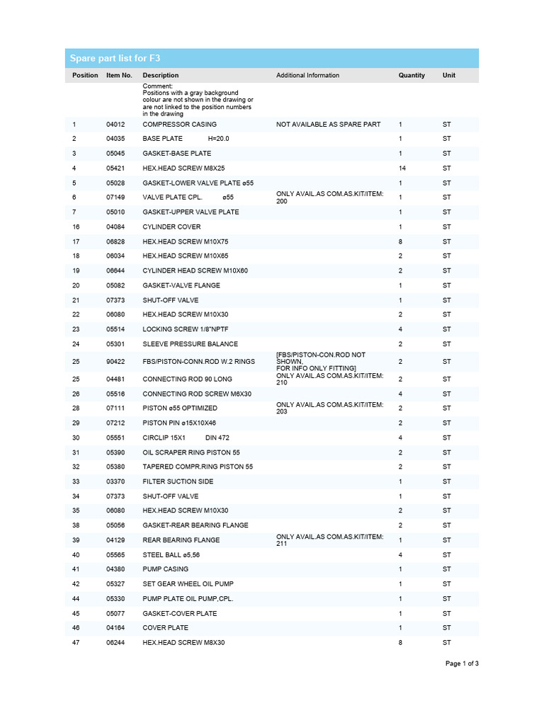 Spare Part List For F3: Position Item No. Description Quantity Unit | PDF