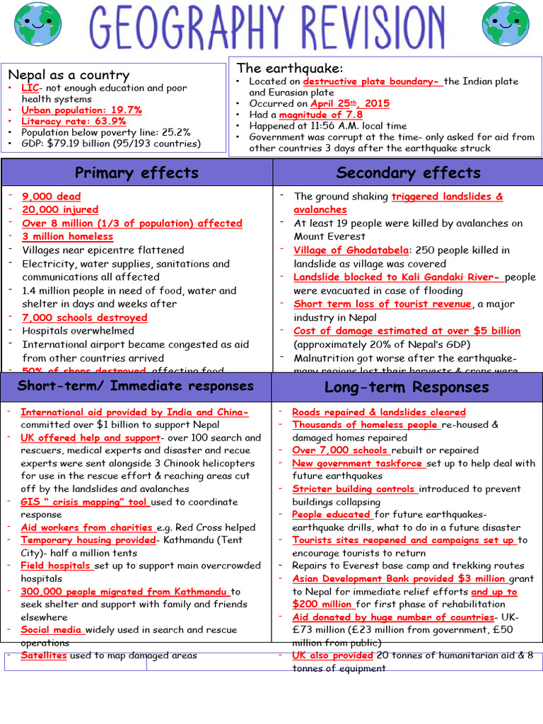 Case Studies Geography | PDF | Deforestation | Amazon Rainforest