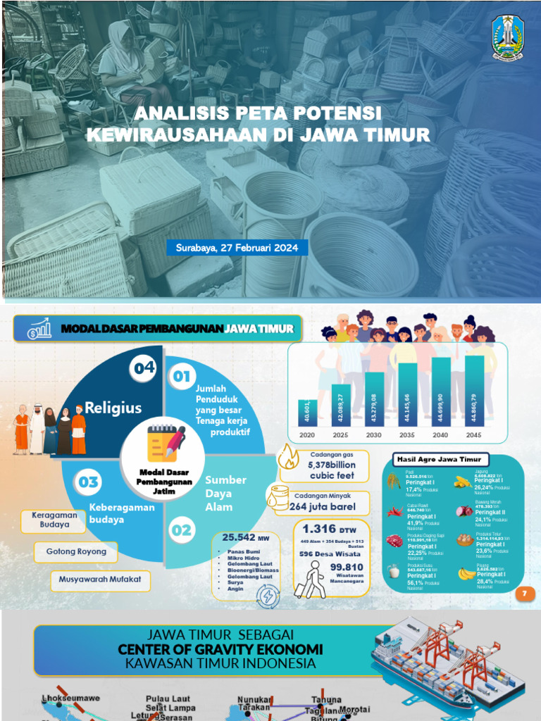 Analisis Peta Potensi Kewirausahaan Provinsi Jawa Timur - Bappeda | PDF