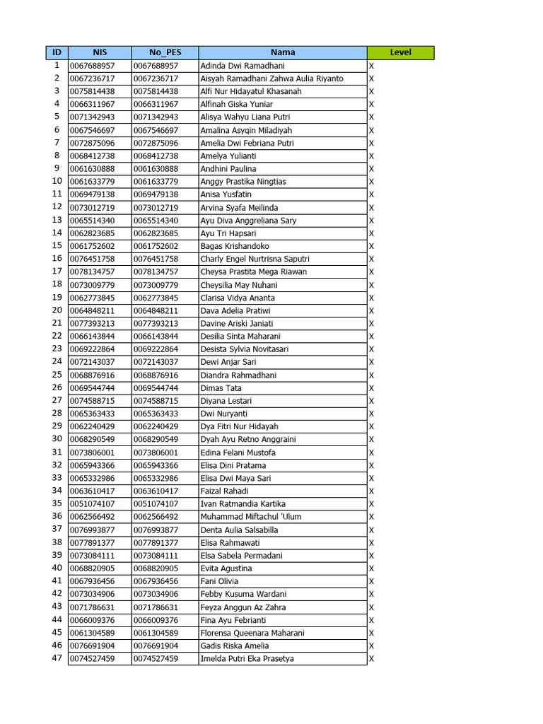 Student List with ID and Names | PDF