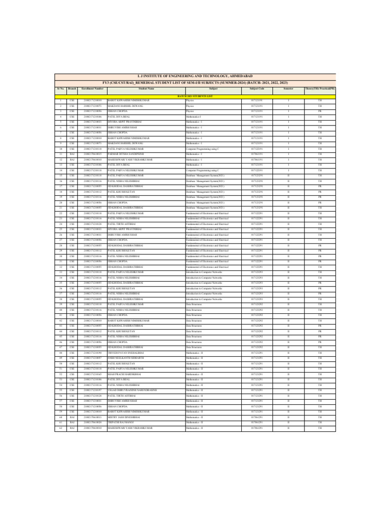 FY3 - CSE - CST - RAI - Remedial Exam - Theory+Practical - List - Summer-2024 - Batch-21 - 22 ...