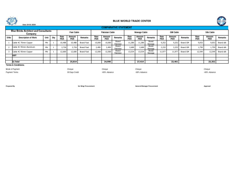 Cable Price Comparison | PDF