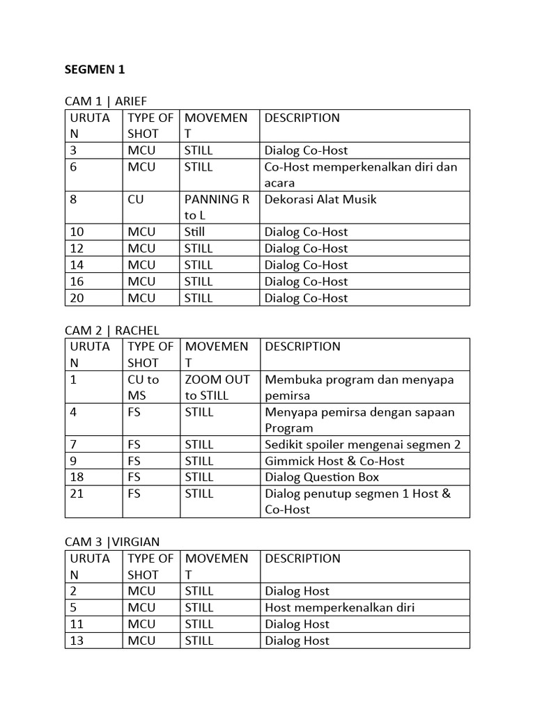 CUE CARD Camera | PDF