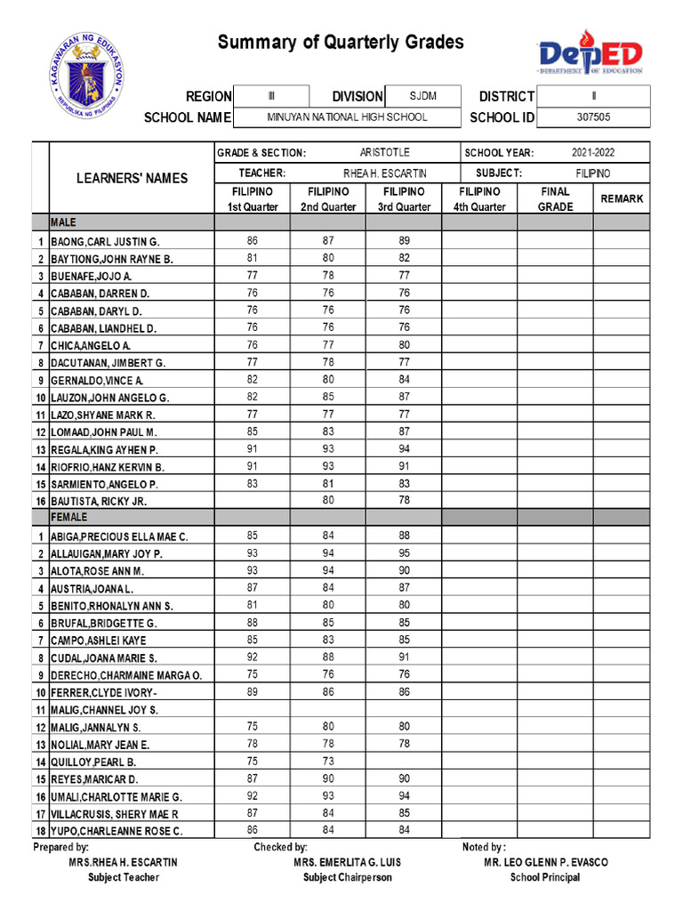 Filipino 8 Aristotletwainlukepeterjudetitus3rd Summary Grading Sheet | PDF | Philippines ...
