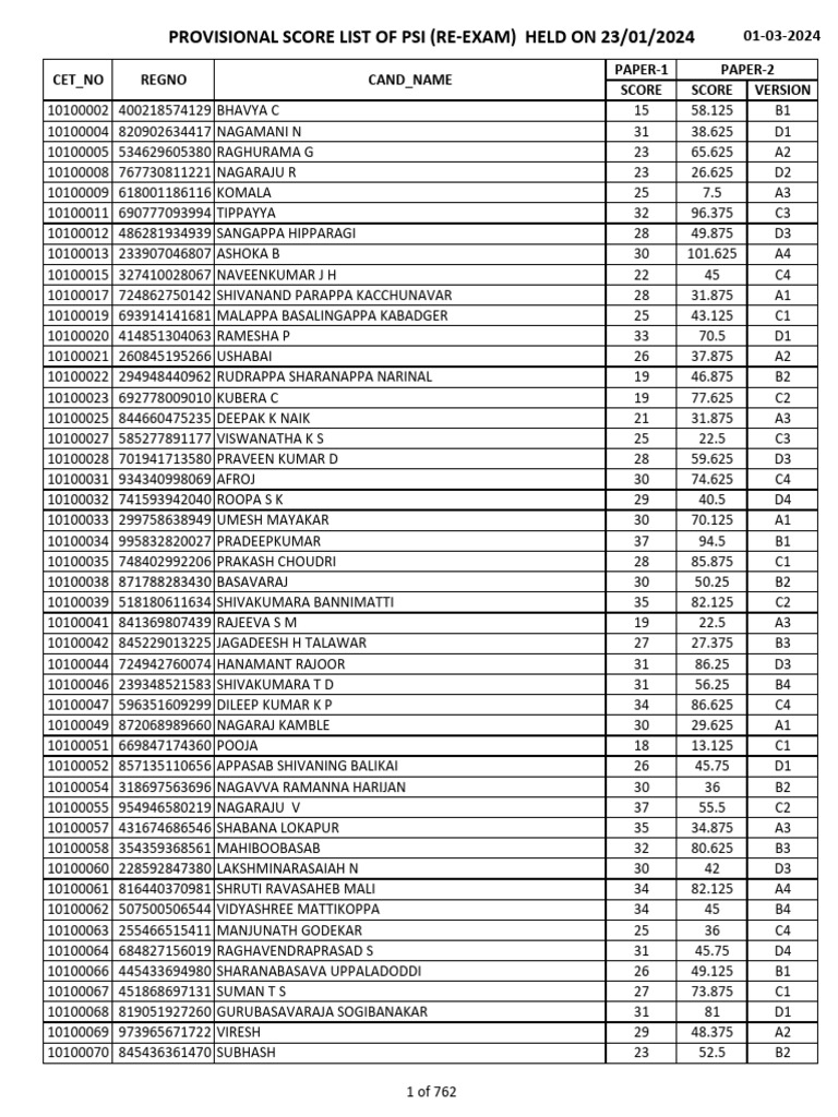 Provisional Score List of Psi (Re-Exam) Held On 23/01/2024: Paper-1 ...