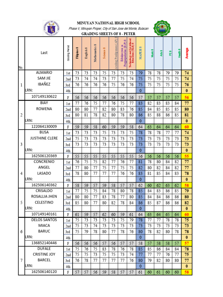 Official-Summary-Grading-Sheets-Minuyan-NHS | PDF