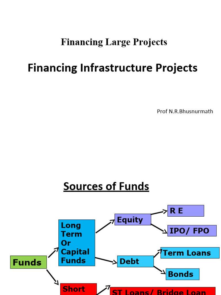 Financing Infrastructure Projects | PDF | Project Finance | Equity ...