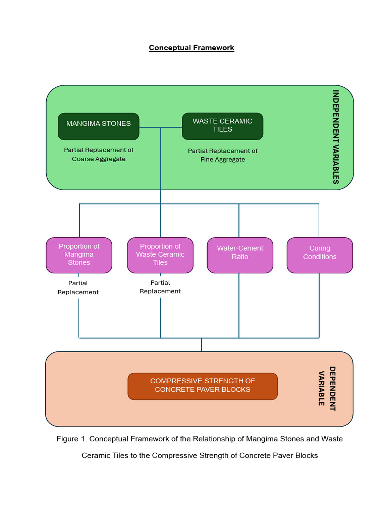 Conceptual Framework | PDF