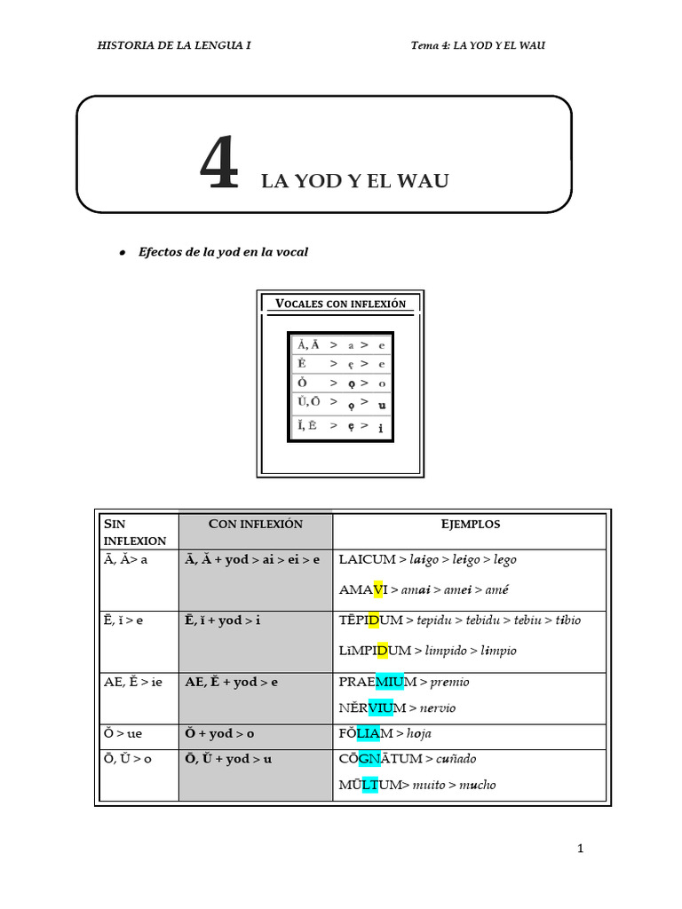 Tipos de Yod en la Lengua | PDF | Fonética | Lingüística