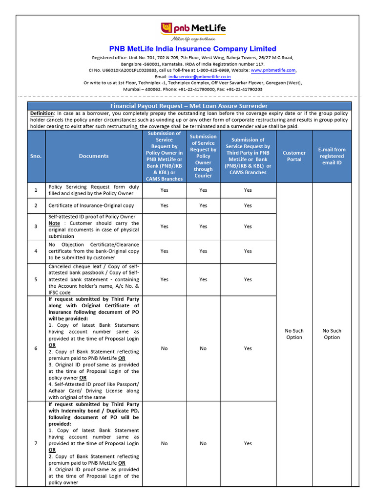 PNB MetLife Financial Payout Request Guide | PDF | Business | Law