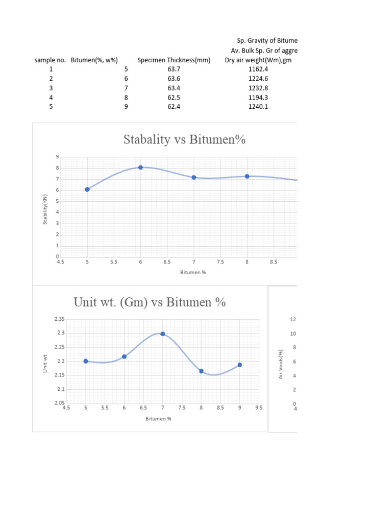 Marshall Test Lab Data Pdf
