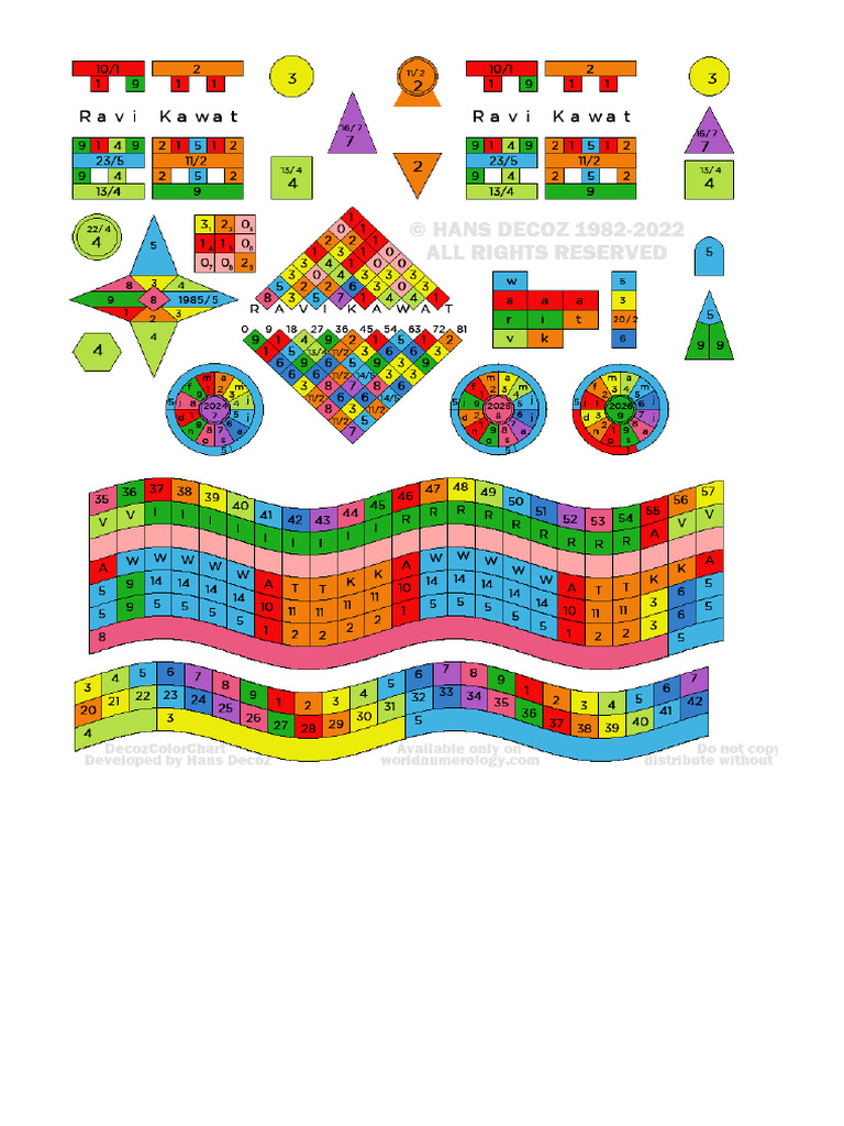 Ravi Chart 2035172039 | PDF